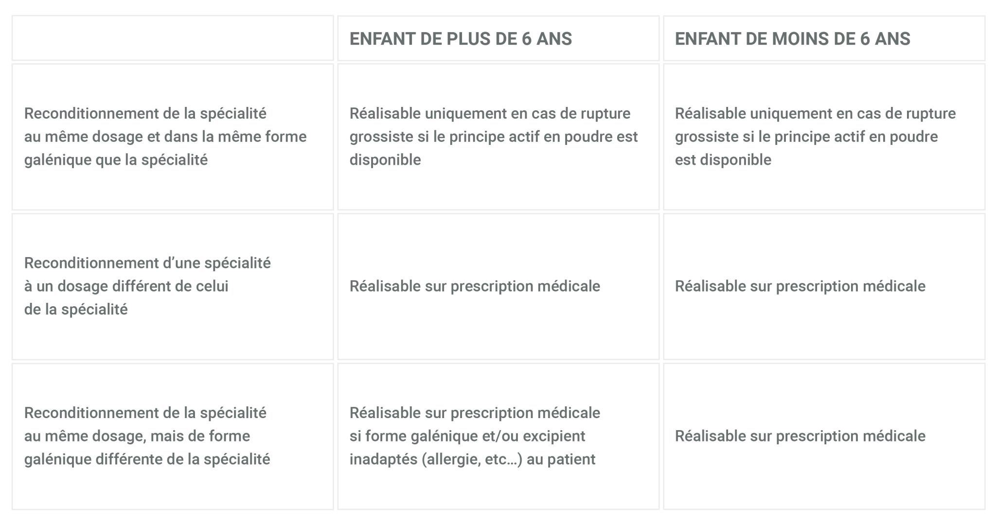 PRESCRIPTIONS - Easyprep Rupture